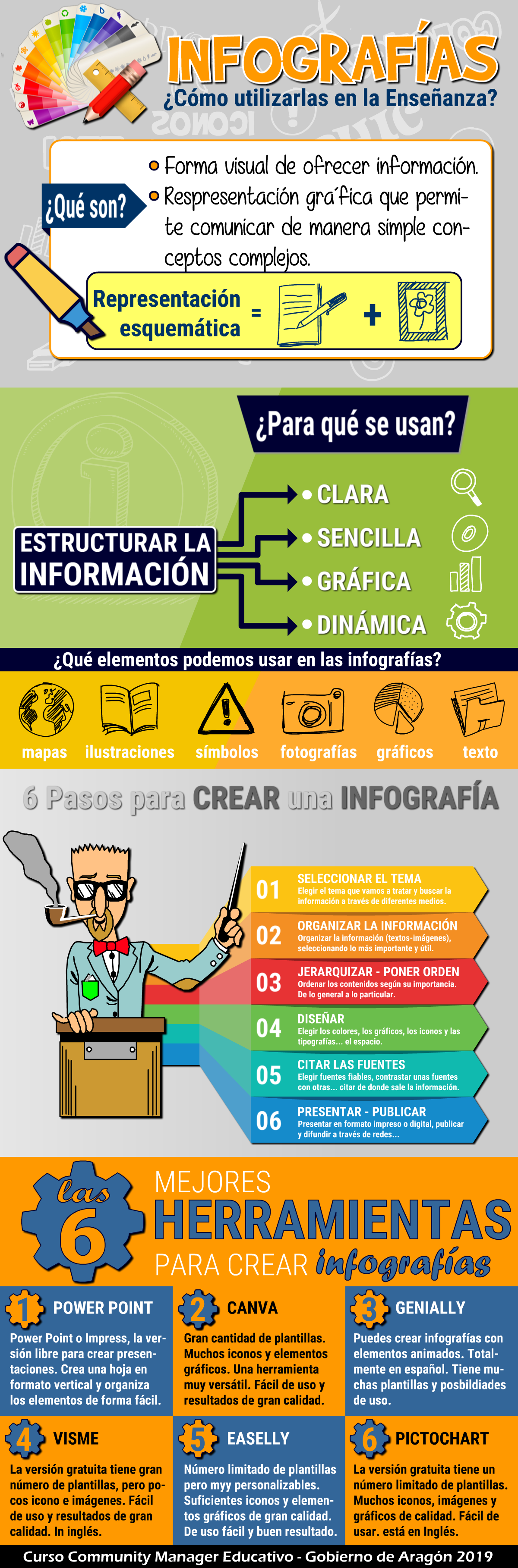 Infografías – Community Manager Educativo