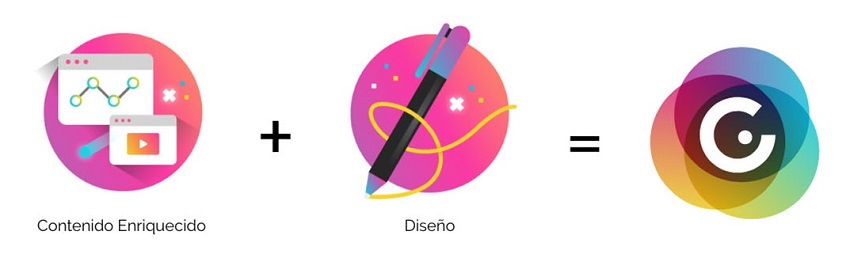 Genially. Libros Interactivos Geniales | COFOTAP Monzón